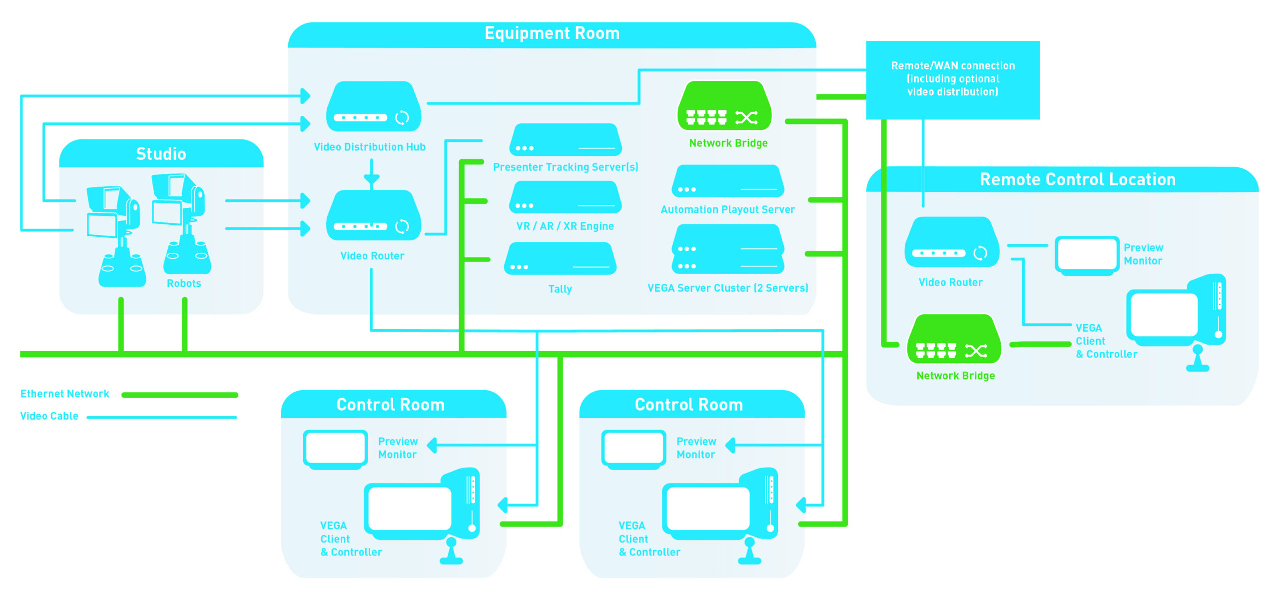 Workflows / Architecture Overview | Vinten