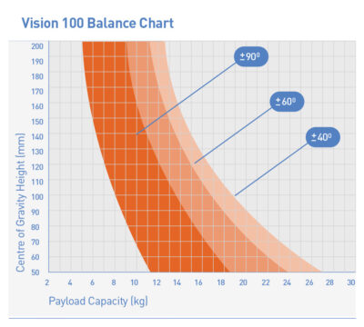 Vision100パン&チルトヘッド | Vinten